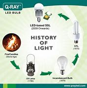 What Is the Different Between LED and Traditional Lighting - Oteshen